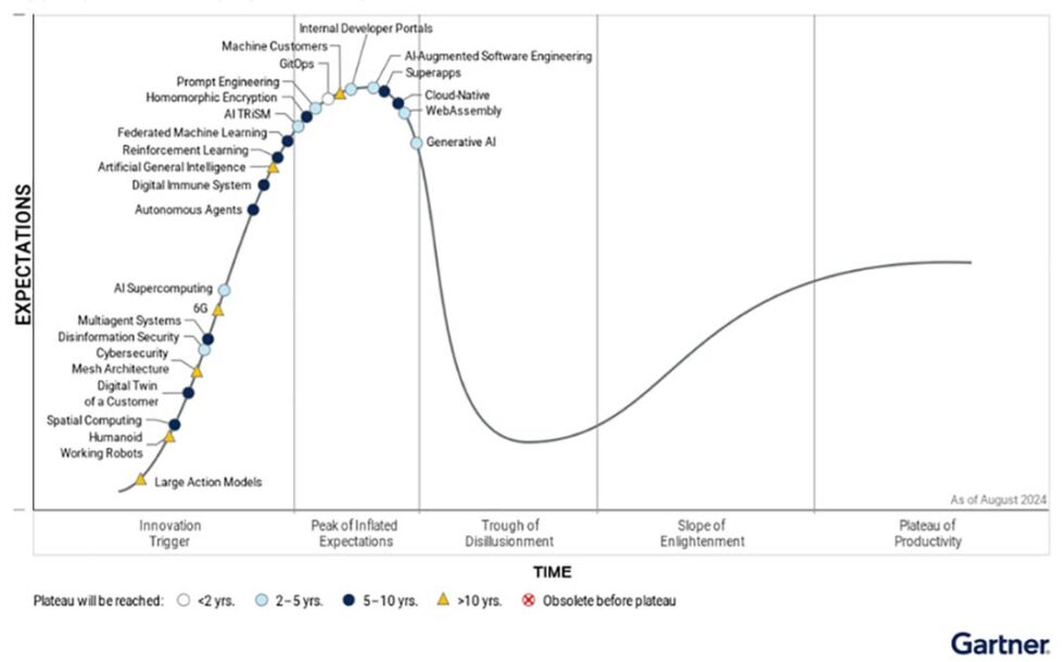 The emerging technologies to watch out for - IT-Online
