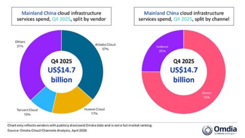 China raises cloud spending - IT-Online